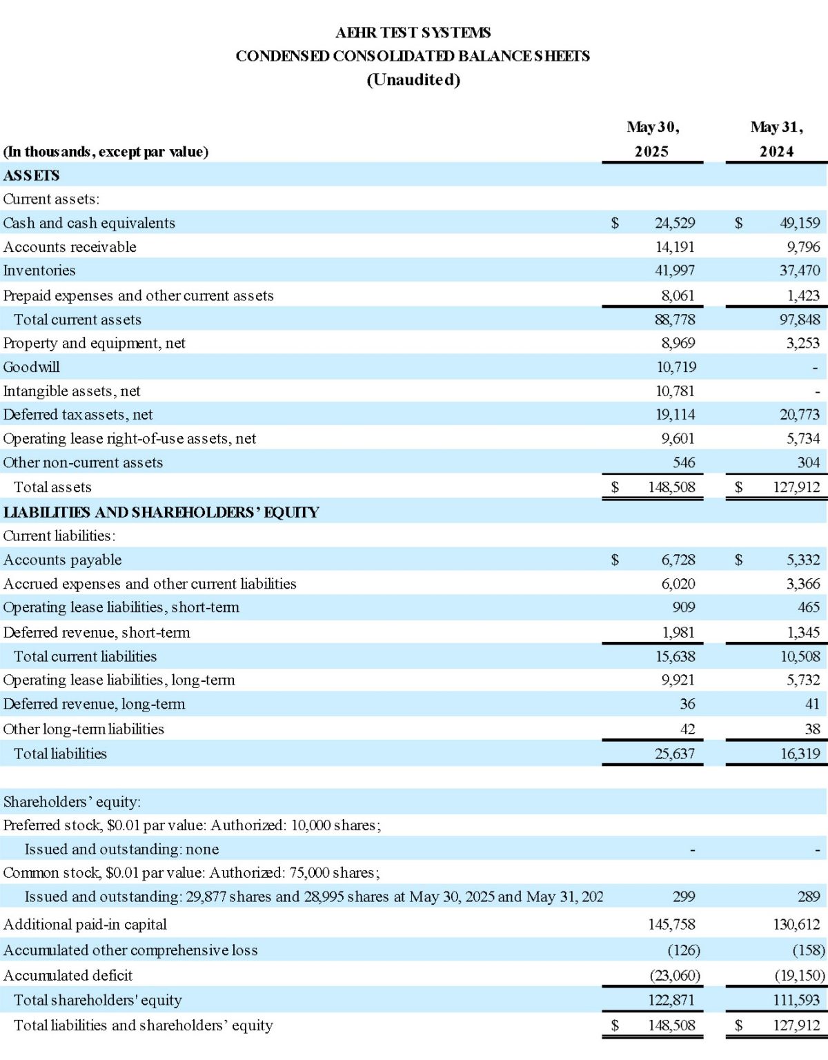 Aehr Test Systems Reports Fiscal 2025 Fourth Quarter and Full Year ...