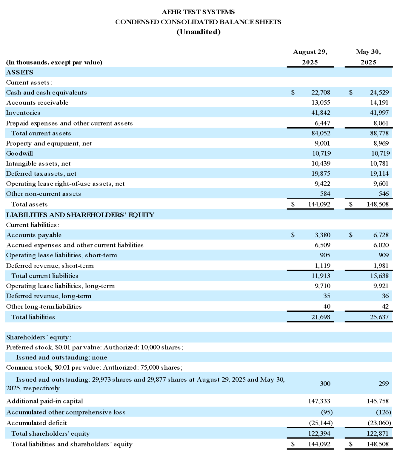 Aehr Test Systems Reports Fiscal 2026 First Quarter Financial Results ...